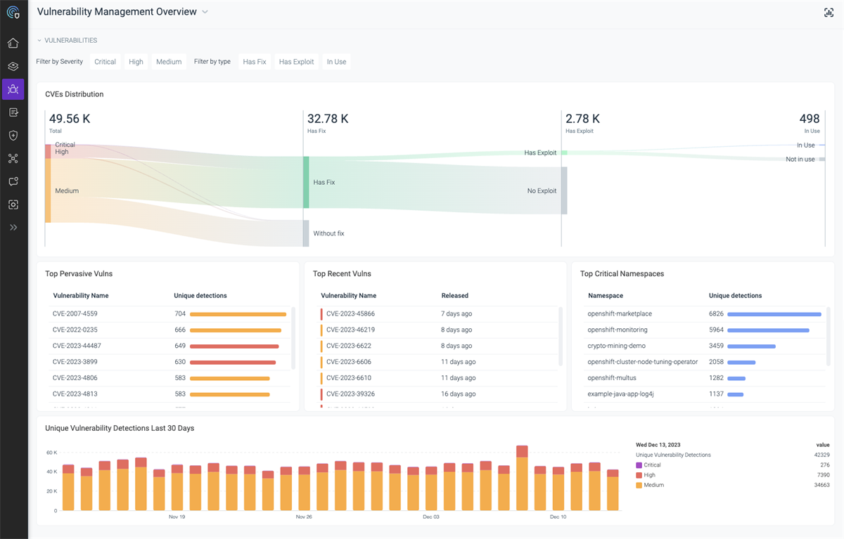 How To Secure Your Roks Iks With Ibm Cloud Security And Compliance