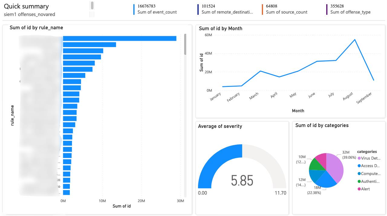 Python Script to save offenses to csv/db file and monitoring for new ...