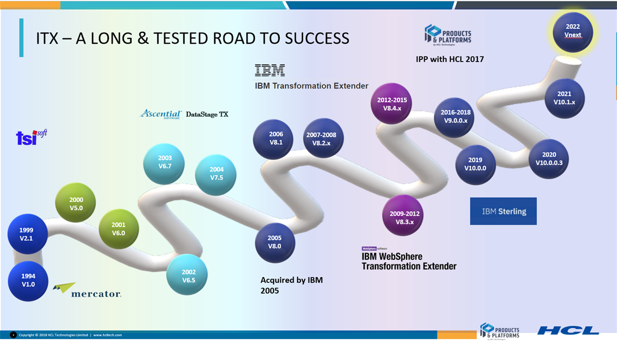 ITX - A Long and Tested Road to Success | IBM Sterling Transformation ...