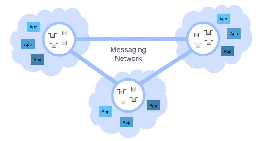 IBM MQ is so much more than just queues and topics - it is a messaging ...