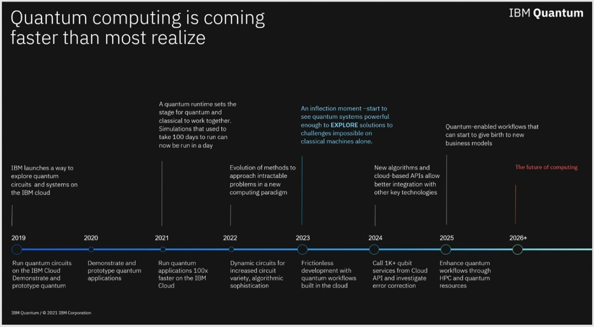 Happy World Quantum Day | Global AI and Data Science