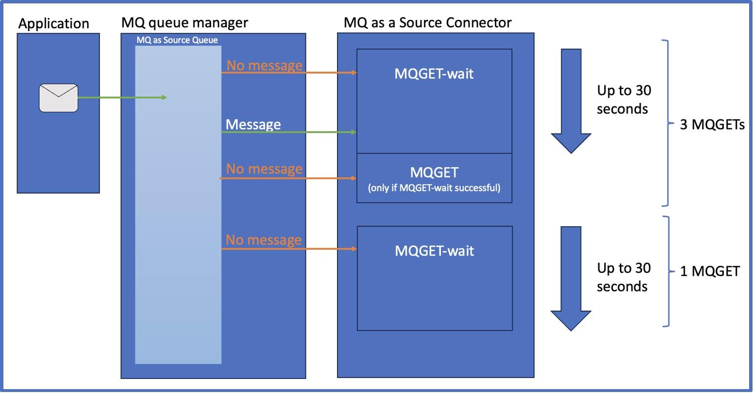 IBM MQ for z/OS 9.3.3 - Performance of Kafka Connectors on z/OS