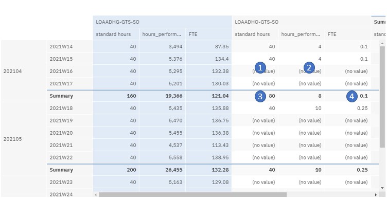 Formula with measures from fact_table and attributes on Dim_table ...
