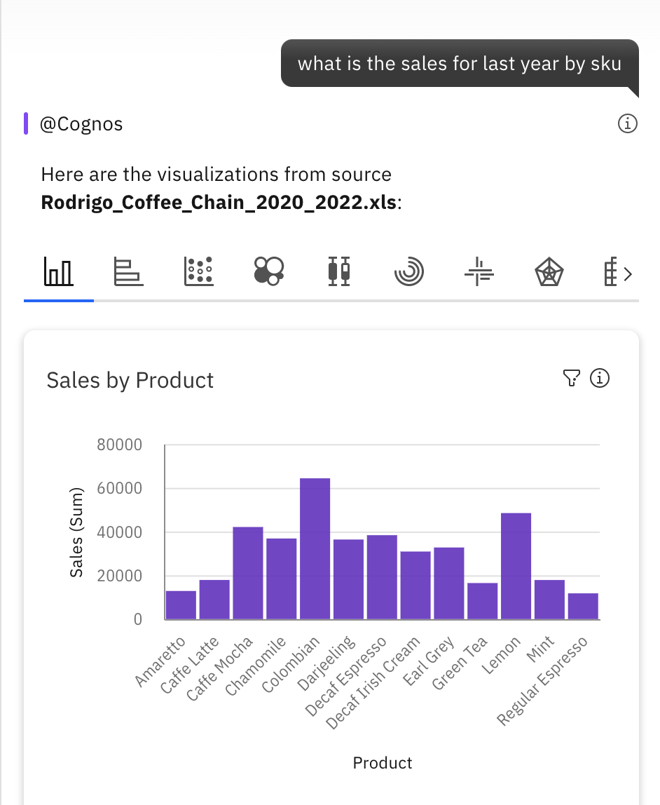 How to use your CA AI Assistant? (And how can it be your co-pilot?)