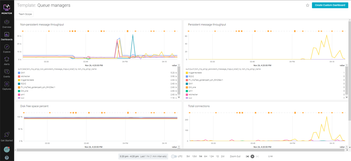 Enhanced MQ on Cloud monitoring using Sysdig and IBM Cloud Monitoring