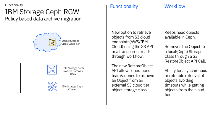 IBM releases IBM Storage Ceph 8.0