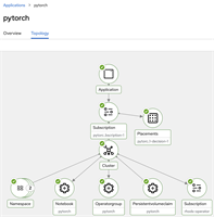 Fusion Metro-DR solution for Red Hat OpenShift Data Science and Pytorch