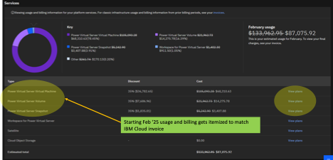 Announcing New Granular Usage and Billing View for Power Virtual Server