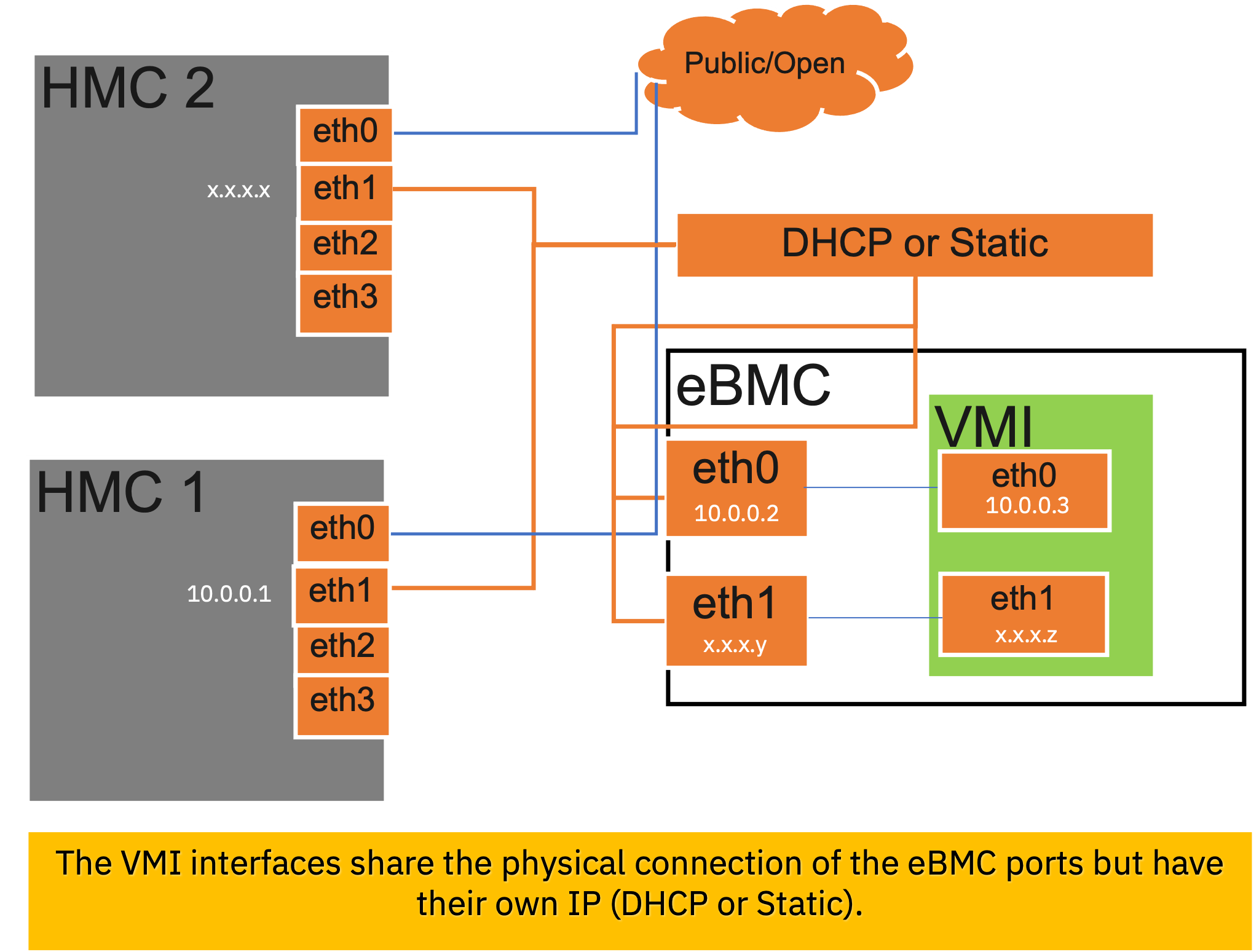What's new in HMC 10.1.1020.0 and CMC 1.17.x and EP2.0 and Novalink 2.0.3.x