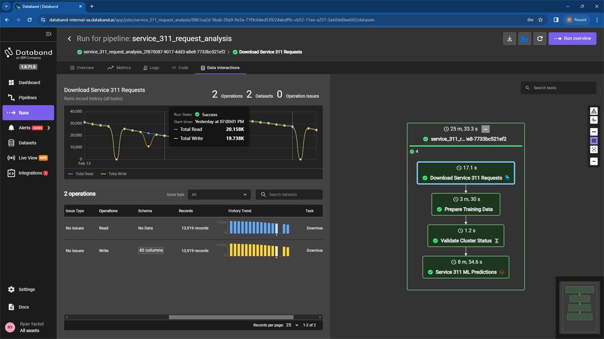 How to Monitor and Observe Azure Data Factory (ADF) with IBM Databand