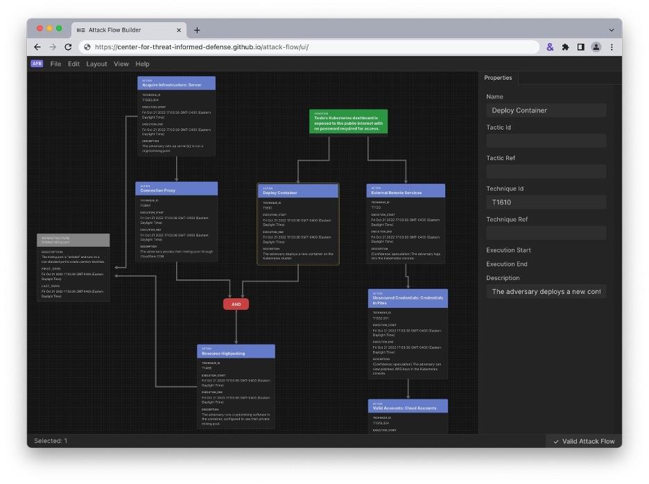 Reverse-engineering adversary attack flow