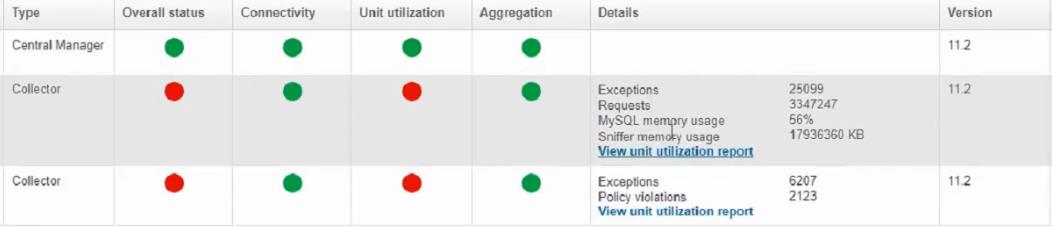 Investigation Dashboard And Quick Search Issue | IBM Guardium