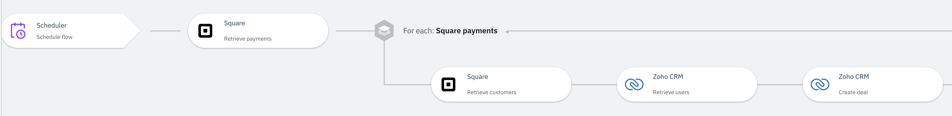Using IBM® App Connect to interact with Zoho CRM