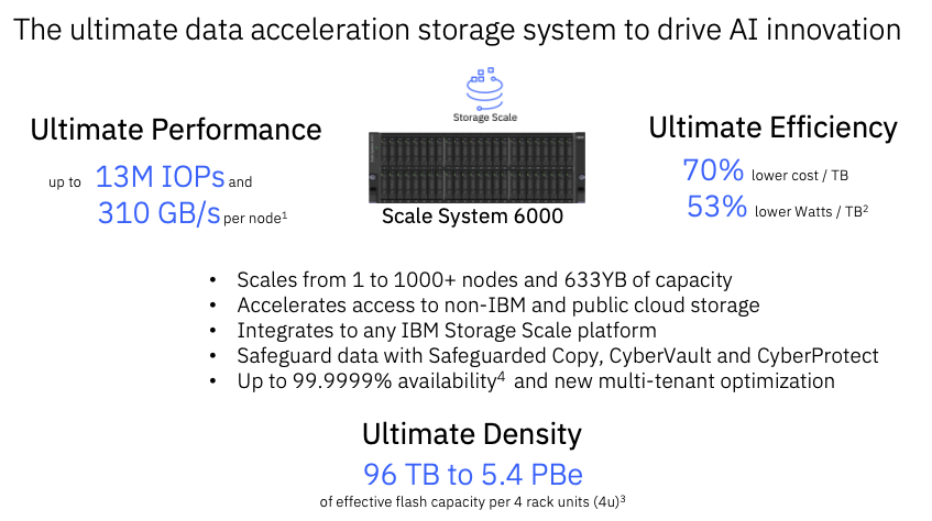 IBM Announces the ultimate global data platform for AI