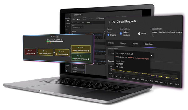 Learn about data observability with Databand in-person workshops around the world
