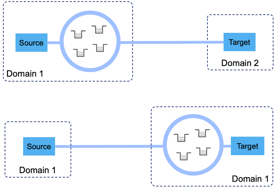 IBM MQ is so much more than just queues and topics - it is a messaging ...