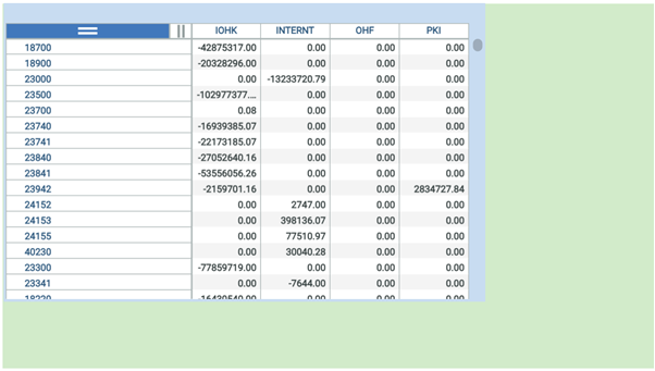 How to create responsive data entry books in PAW? | Planning Analytics