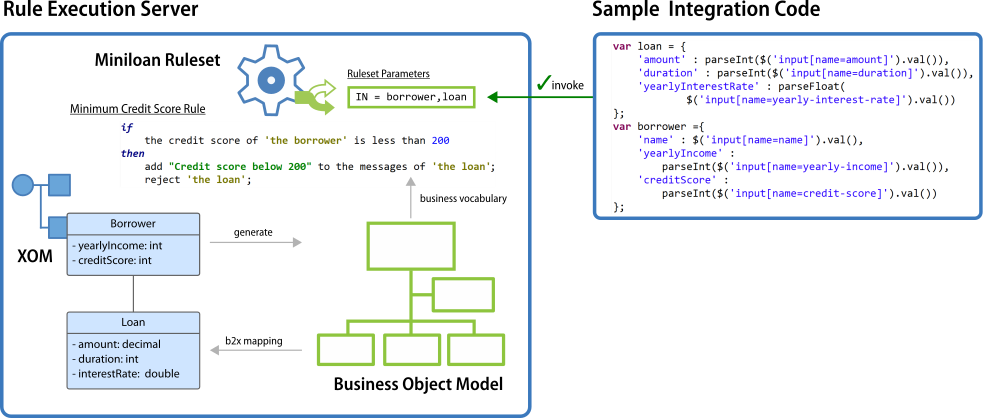 Integrating IBM ODM Business Rule Applications - Building a Better Rule ...