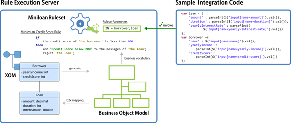 Integrating IBM ODM Business Rule Applications - Building a Better Rule Application Architecture