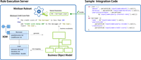 Integrating IBM ODM Business Rule Applications - Building a Better Rule ...