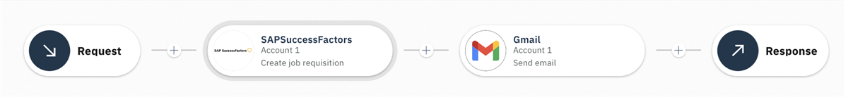 Using IBM® App Connect to interact with SAP SuccessFactors