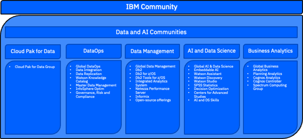 New Data and AI Community!