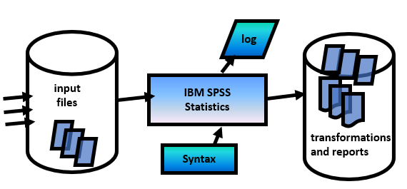 Batch Reporting and Processing with IBM SPSS Statistics