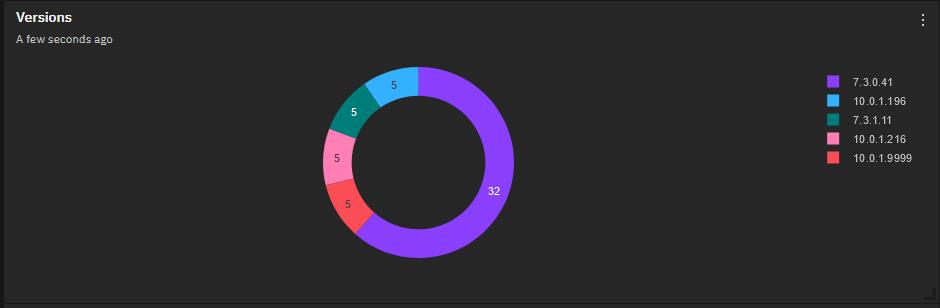 Monitoring WinCollect Agents: Managed AND Stand Alone