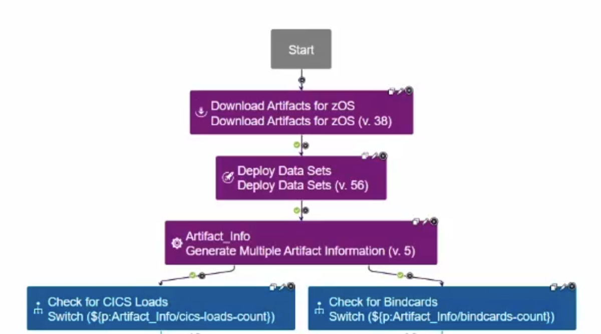 Using IBM UrbanCode Deploy (UCD) to perform an advanced deployment to ...