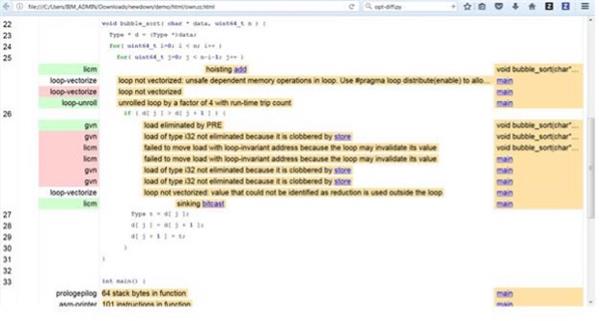 Generating compiler optimization remarks in LLVM