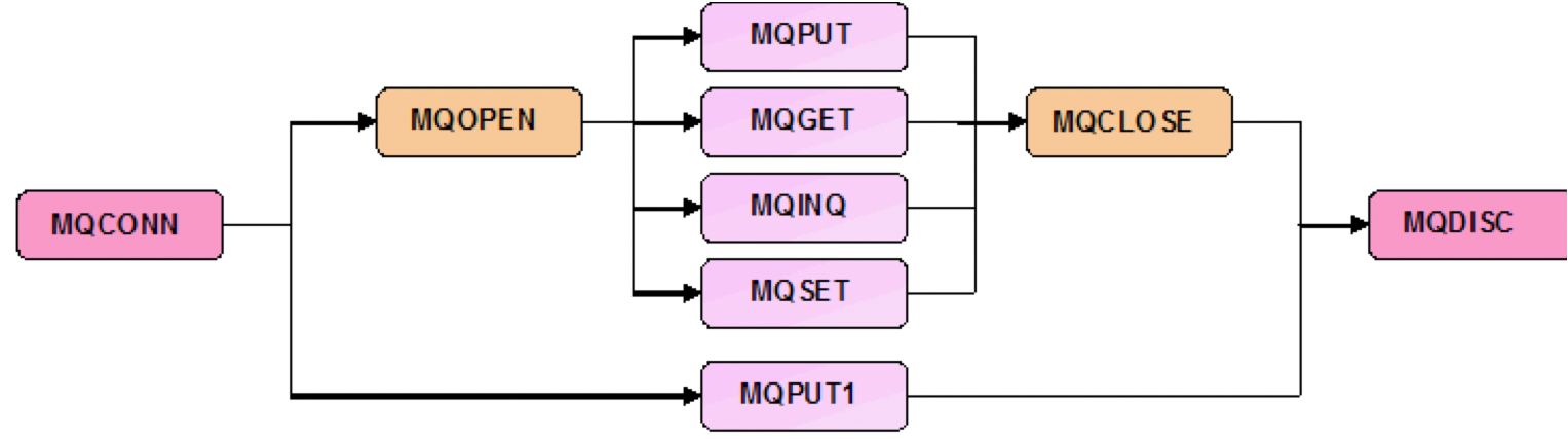 IBM TechXchange Integration Group Japan - IBM TechXchange Community