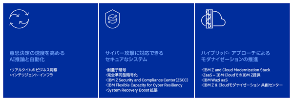 サステナブルなITによるDX推進（第1回） IBM z16で日本のITをサステナブルに (vol98-0001-mainframe)