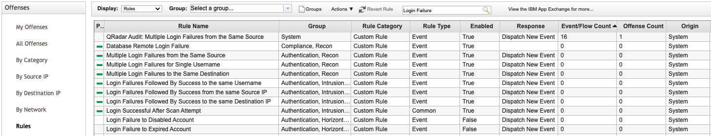 How are you checking your QRadar deployment