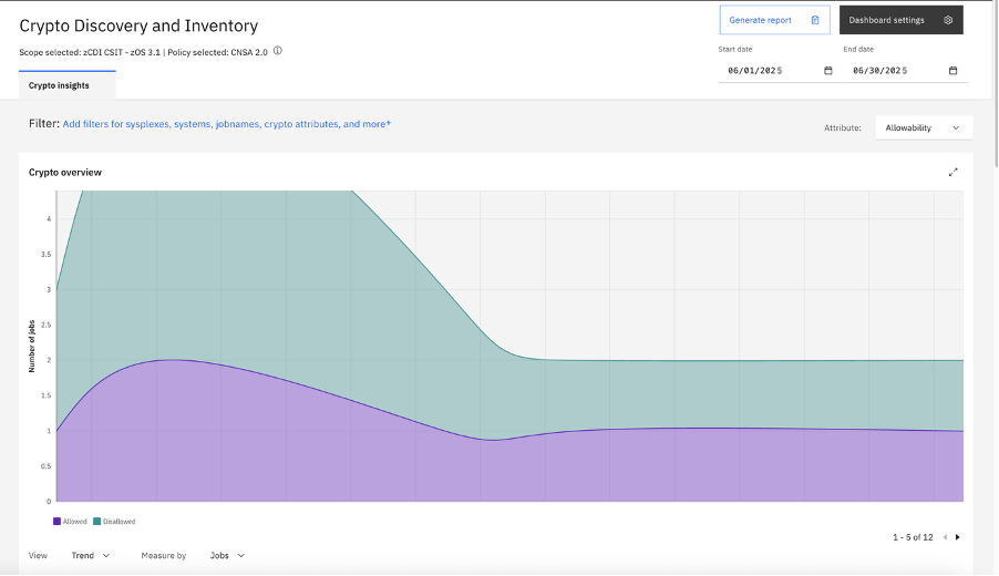 Preparing for Post-Quantum Cryptography journey with IBM Z Crypto ...