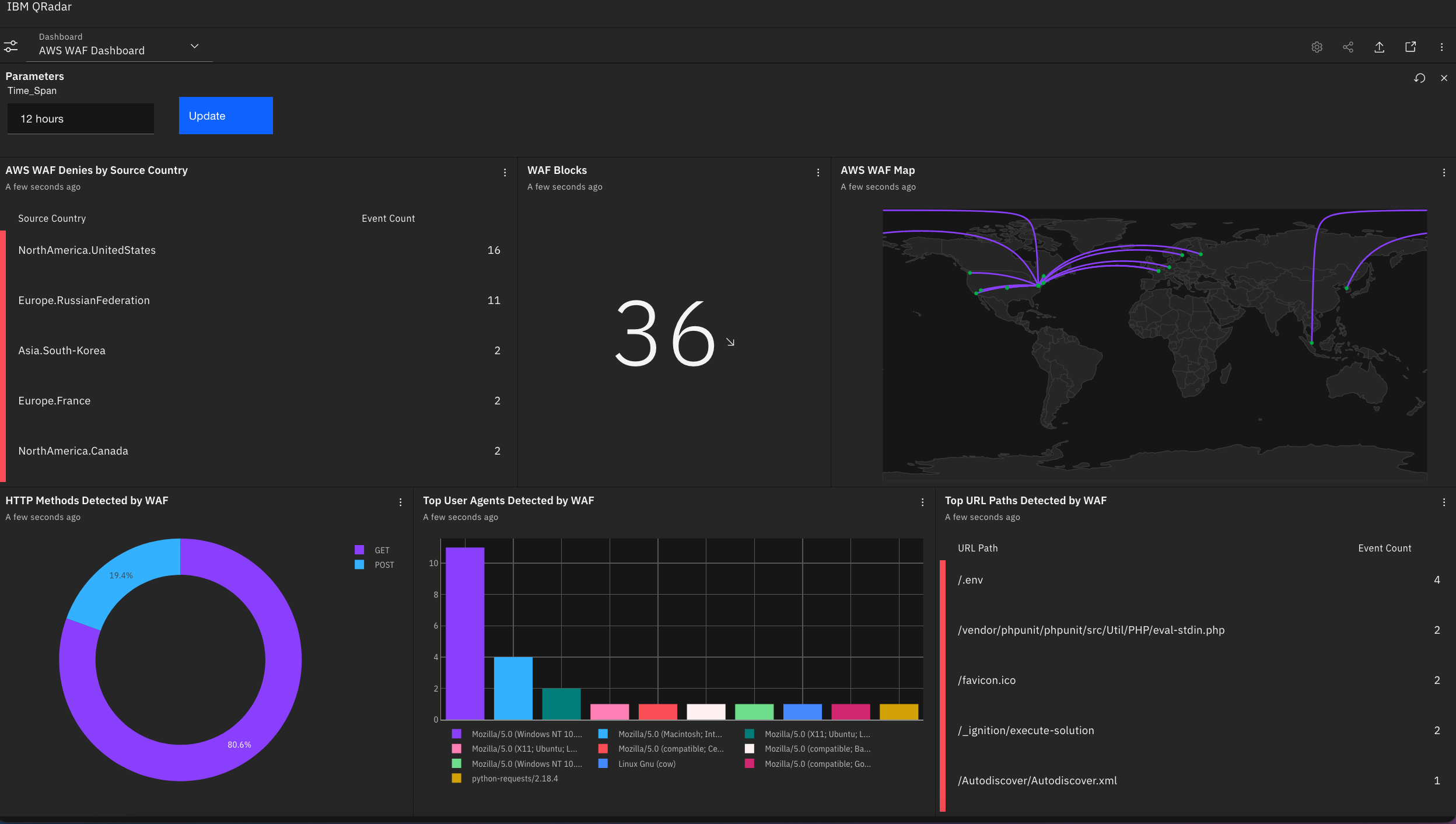 BeyondTheDSMGuide Visualizing Your AWS WAF Data In QRadar Using QRadar BeyondTheDSMGuide Visualizing Your AWS WAF Data In QRadar Using QRadar