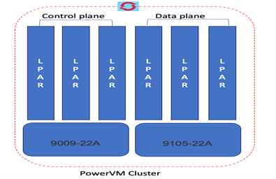 Explore Multi Arch Compute in OpenShift cluster with IBM Power systems