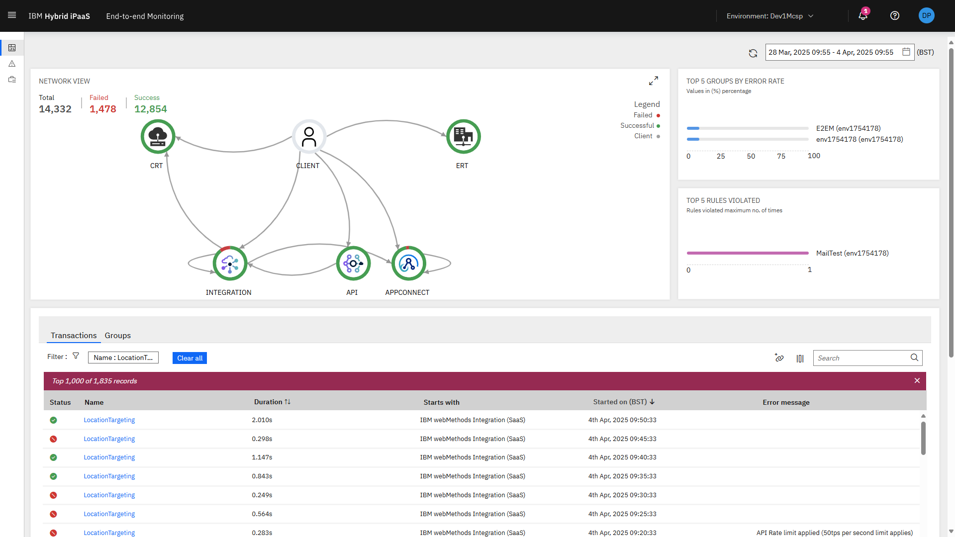 App Connect and webMethods Hybrid Integration
