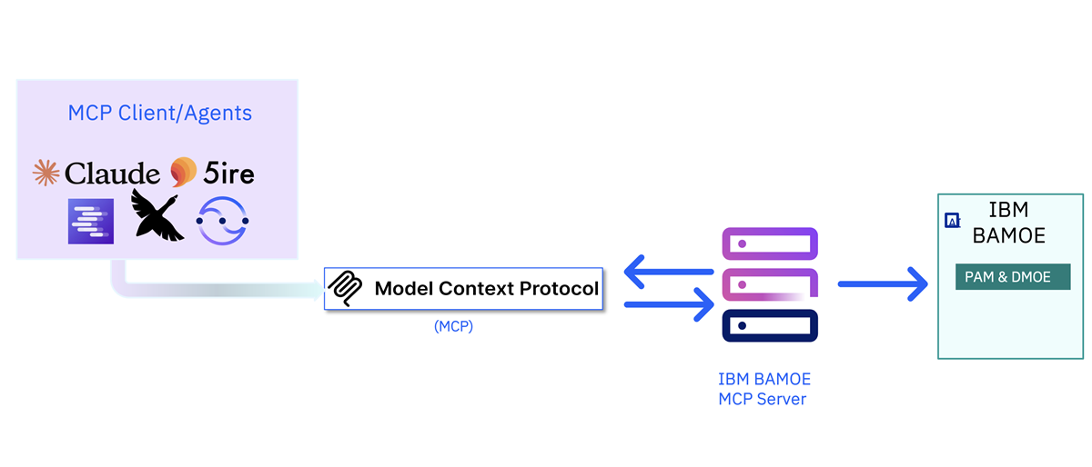 Announcing IBM Business Automation Manager Open Editions 9.3.0