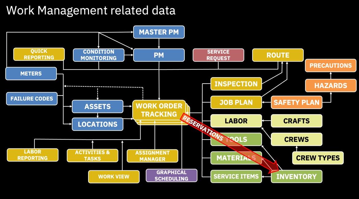 Introduction to MAS Manage V8 training course now FREE! | Maximo
