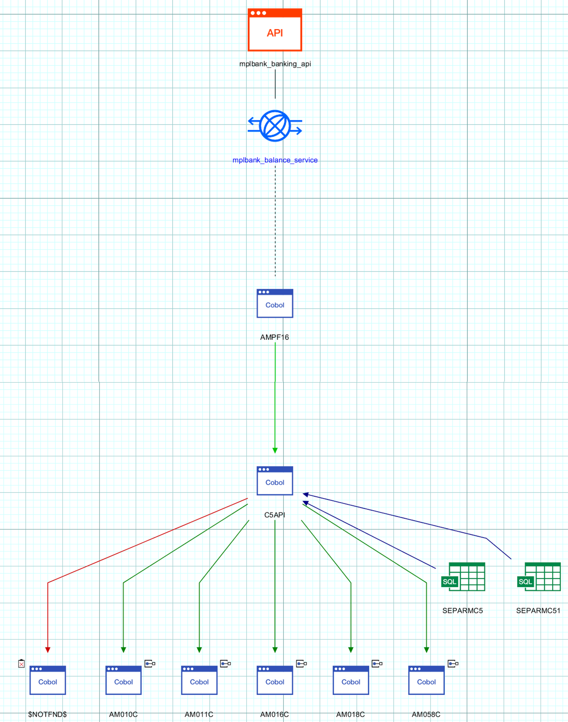 Using ADDI with z/OS Connect EE