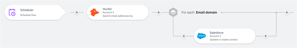 Using IBM® App Connect to interact with Hunter