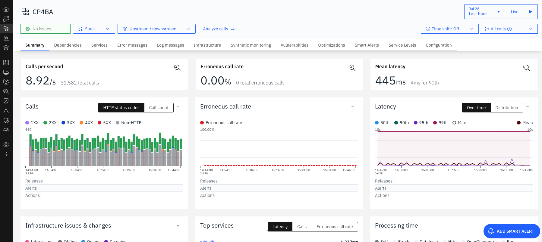 Observability of CP4BA with IBM Instana