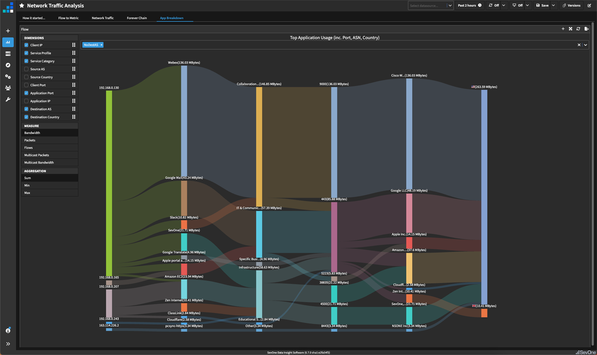 What's New in SevOne NPM v6.6 - NOW AVAILABLE