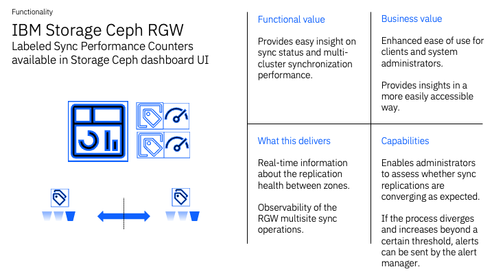 IBM releases IBM Storage Ceph 8.0