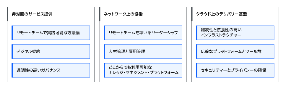 IT/AI人材の育成と活躍の場 (vol99-0009-ibm)