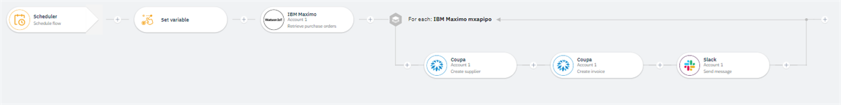 Using IBM® App Connect to interact with Coupa