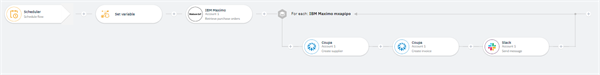 Using IBM® App Connect to interact with Coupa