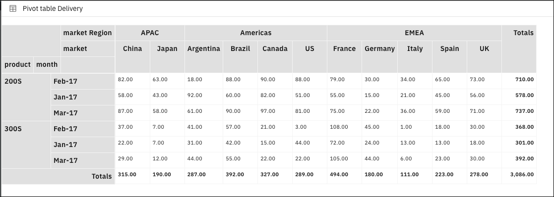 Use pivot tables to visualize data in a Decision Optimization ...