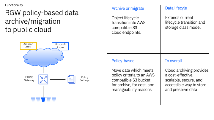 IBM Storage Ceph 7.0 released GA