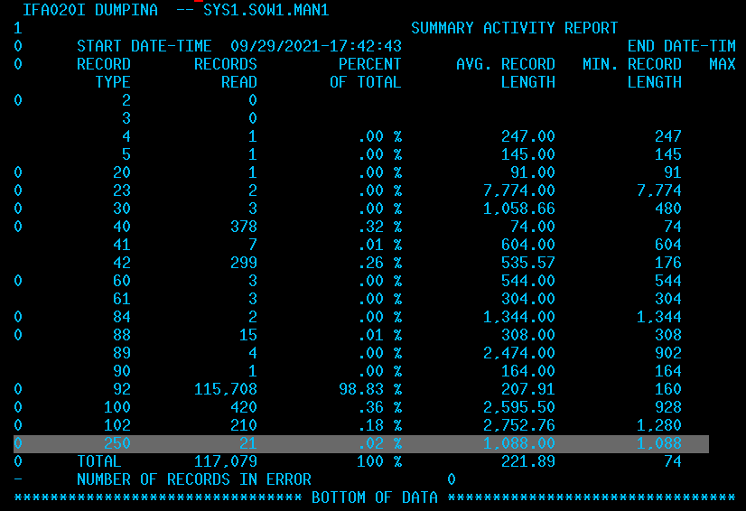 SMF Generation Records for IBM Change Data Capture for Db2 for Z/OS ...